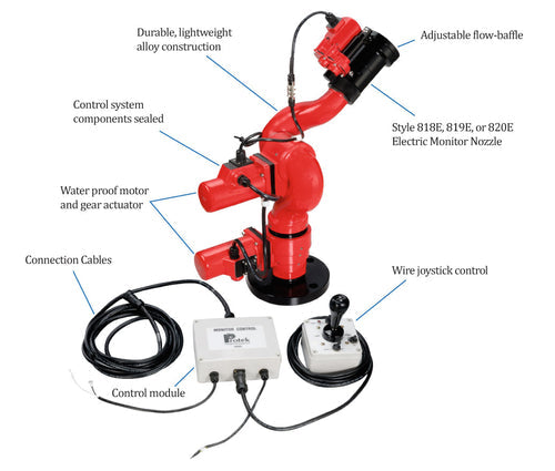 2-1/2" Multi Purpose Remote Control Fire Monitor 400 GPM ...