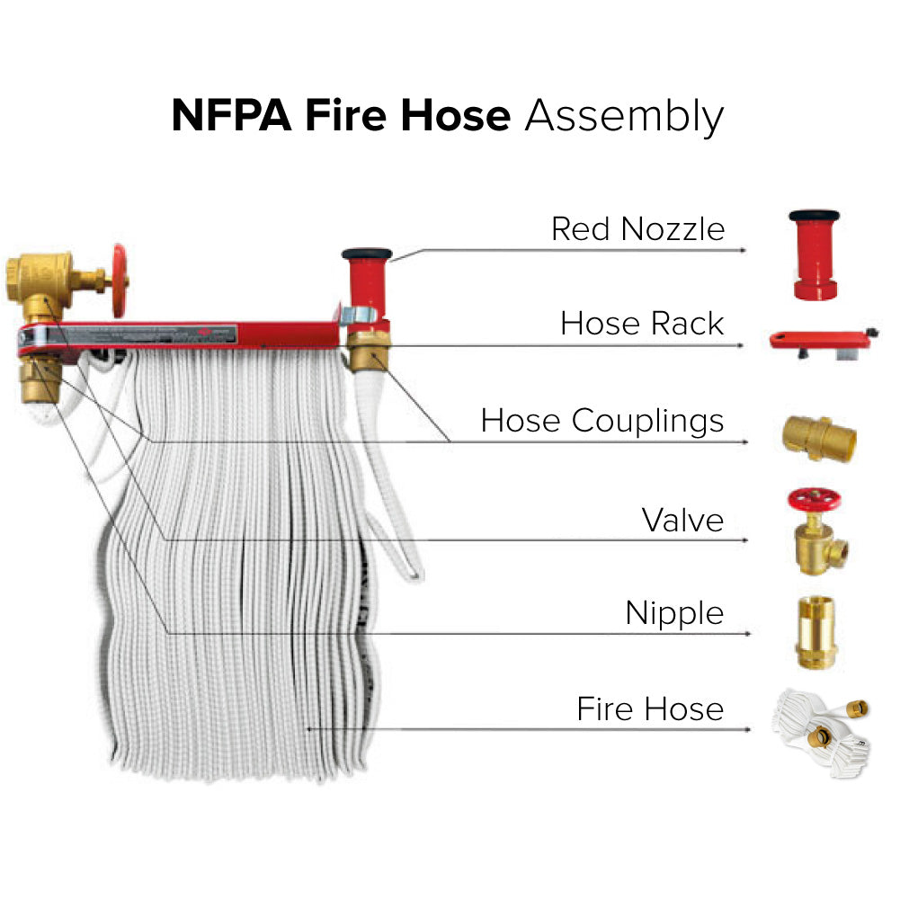 Fire Hose Pin Rack Assembly 1-1/2" x 50 Feet (Red Nozzle ...
